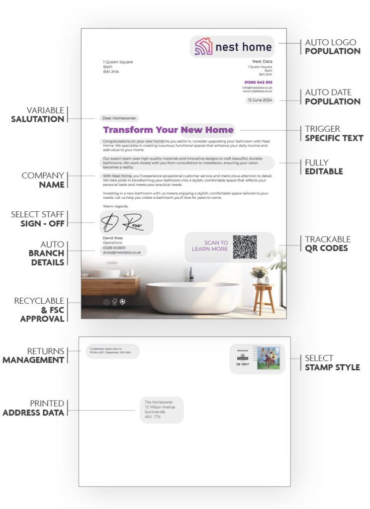 Custom Direct Mail Letters | Personalised Mailing Solutions